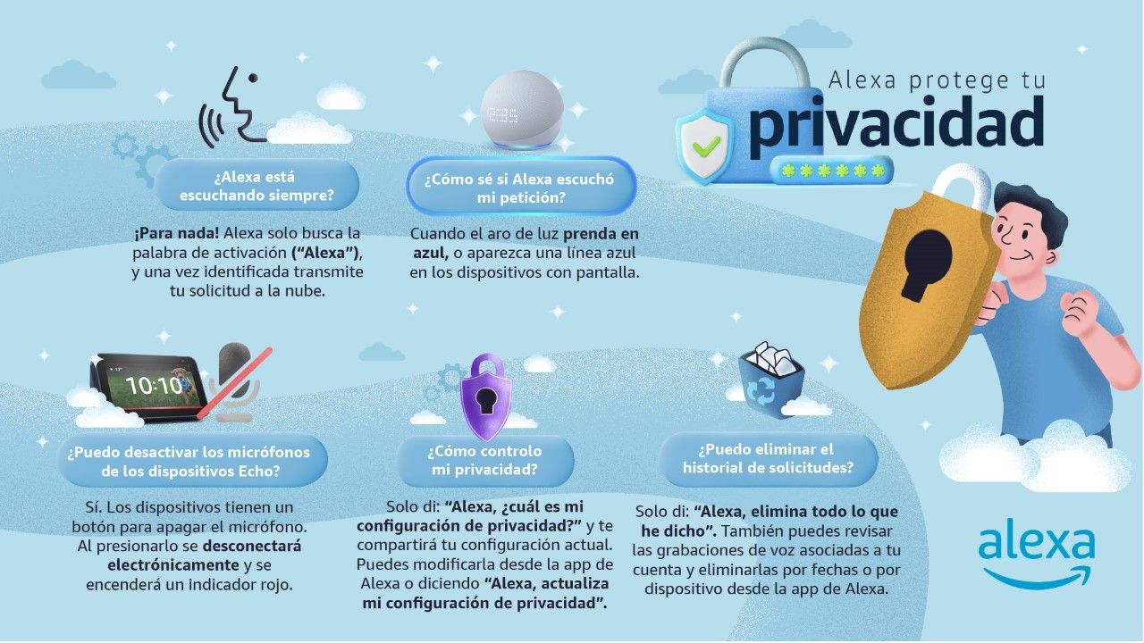 Así es como Alexa protege tu privacidad